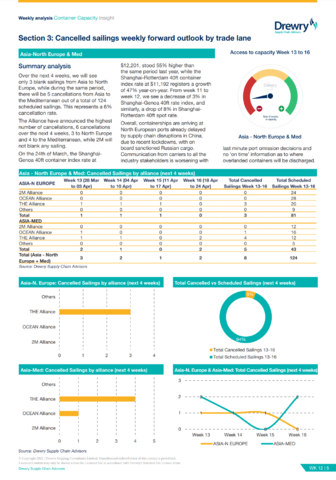 Drewry - Media Library - PP CCI Trade Lane Assessment.png