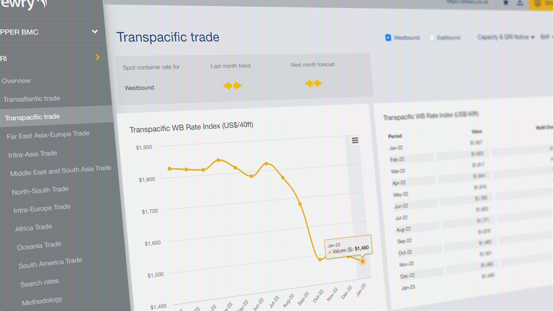 Drewry - Media Library - CFRI Trade Route Page.png
