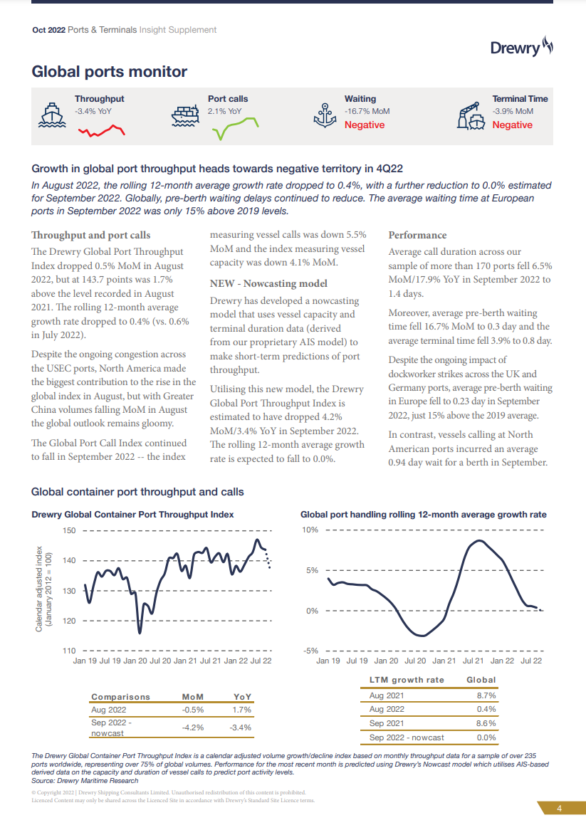Drewry - Media Library - PTI Global Ports Monitor.PNG