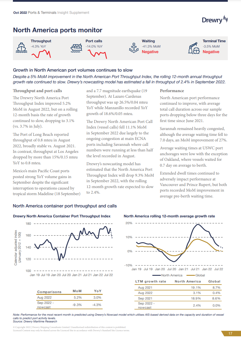 Drewry - Media Library - PTI Regional Ports Monitor.PNG