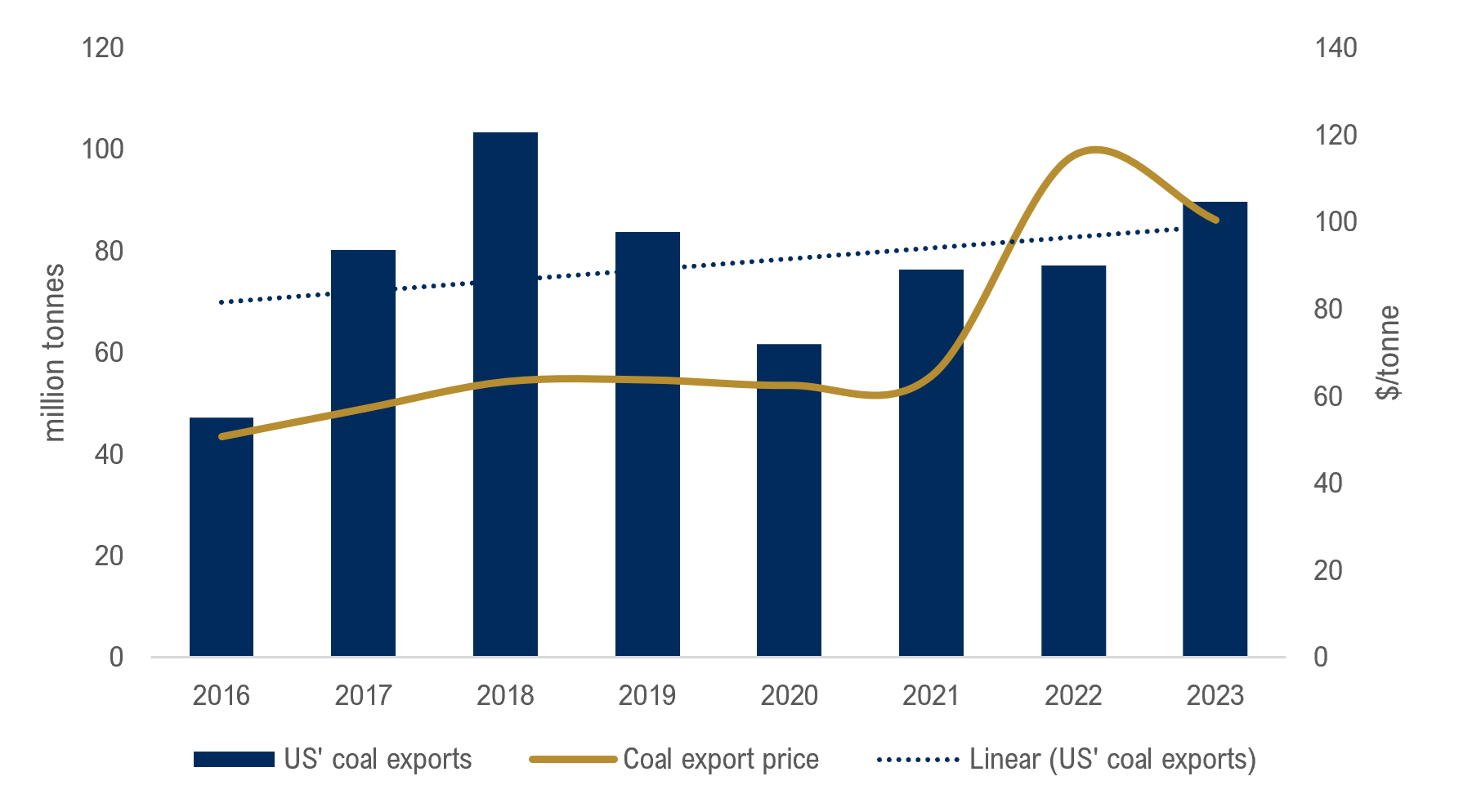 Drewry - Maritime Research Opinions - Trade tales of the US: Impact of ...